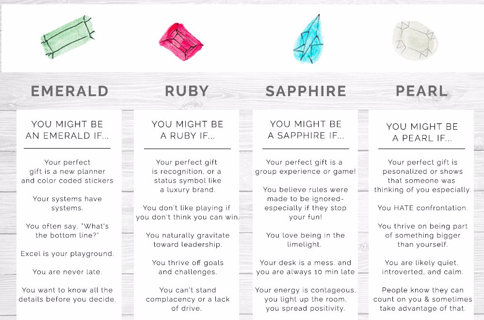 Gemstone Personality Test: What it is, What it Means – citrus and sequins